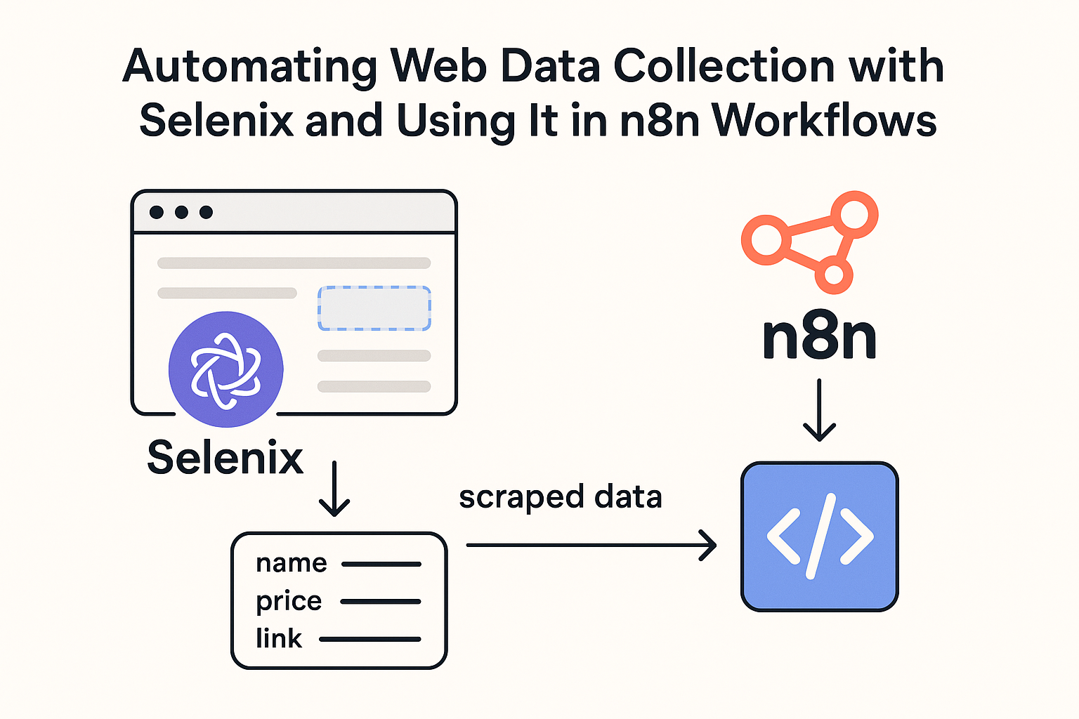 📊 Automating Web Data Collection with Selenix and Using It in n8n Workflows - The Selenix Blog